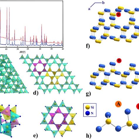 Simulated Si L 23 Eels Data Red And Blue Lines Compared To Download Scientific Diagram