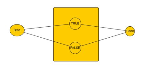 Unit Test Framewok Code Coverage With Conditional Disable Structure