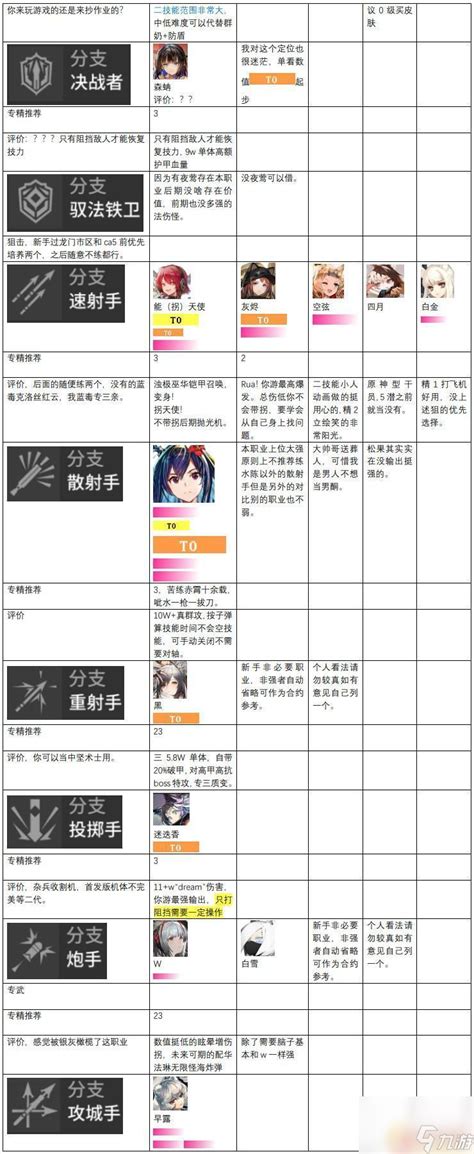 明日方舟英雄年 明日方舟2023年干员强度排名明日方舟九游手机游戏