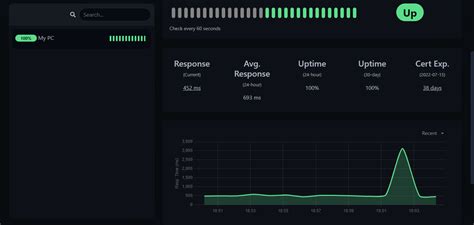 How To Install Uptime Kuma On Ubuntu 2204 Lts Jammy Linuxshout