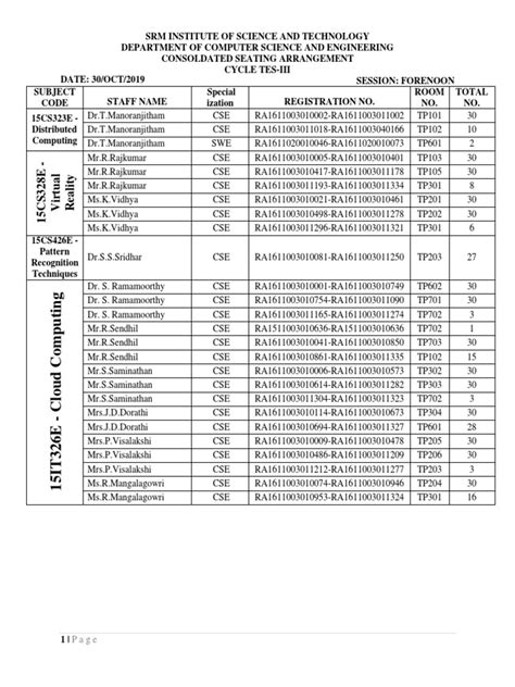 Srm Institute Of Science And Technology Department Of Computer Science And Engineering