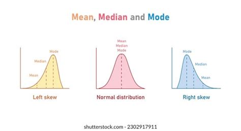 Mean Median Mode Over 112 Royalty Free Licensable Stock Illustrations