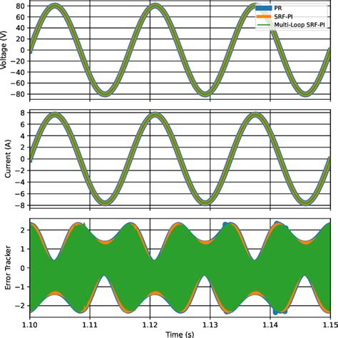 Figure 10 From A Comparative Analysis Of Voltage Control Methods For Single Phase Grid Forming