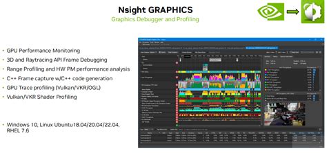 Nvidia Nsight Jetson Orin