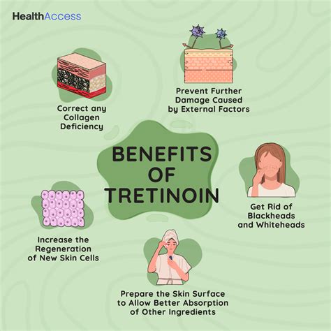 Best 14 Correct Way To Apply Tretinoin Artofit