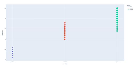 Beautiful Data Visualization With Python And Plotly Mehdi Shokoohi