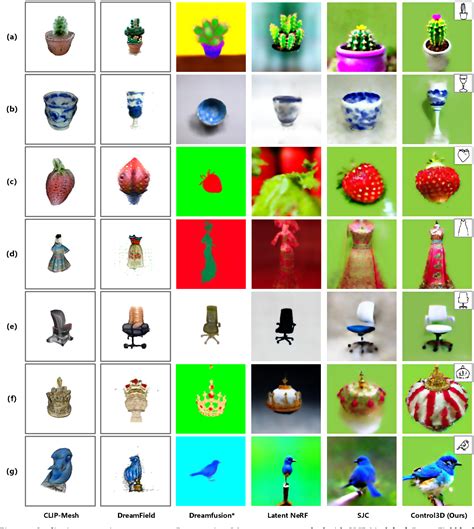 Figure 4 From Control3d Towards Controllable Text To 3d Generation Semantic Scholar