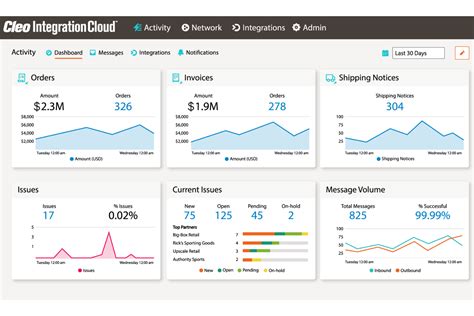Guide To The 20 Best Api Tools For 2025 The Cto Club