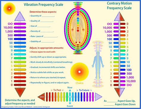 Sound Frequency Chart Hz Healing