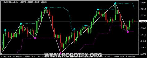 ZigZag Indicator With Extra Features Indicator MetaTrader 4 Download MetaTrader Trading Robots