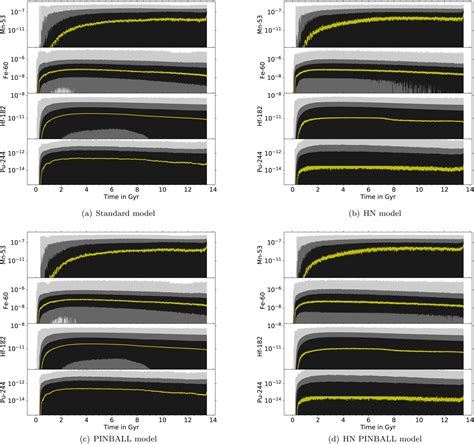 Radioactive Isotopes Reach Earth By Surfing Supernova Blast Waves