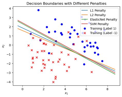solution to homework 1 data driven modeling in science and