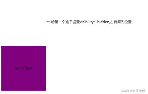 Css 元素的显示与隐藏css显示和隐藏 Csdn博客