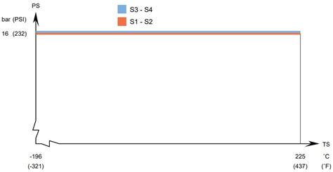 Trocador De Calor Brasado Alfa Laval Doc20 20h Rosca Int 1 3 4