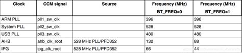 Linux之arm（imx6u）裸机之imx6ull启动方式详解imx6ull的eim是什么 Csdn博客
