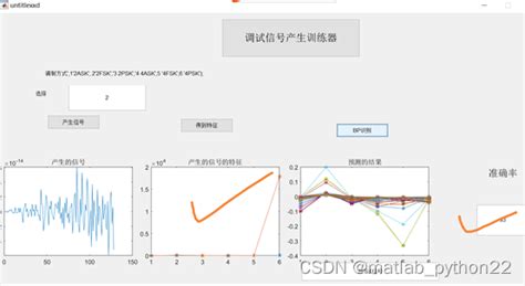 基于调试信号的bp网络识别bp模拟调制识别 Csdn博客