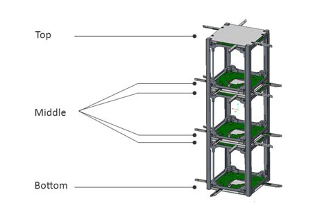 Turnstile Antenna Isis Innovative Solutions In Space