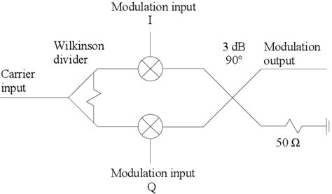 Figure 1 From Direct Qpsk Modulator For Point To Point Radio Link At 23 Ghz Semantic Scholar
