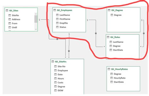Stuck With Easy Data Model 6 Tables Only Data Model Enterprise