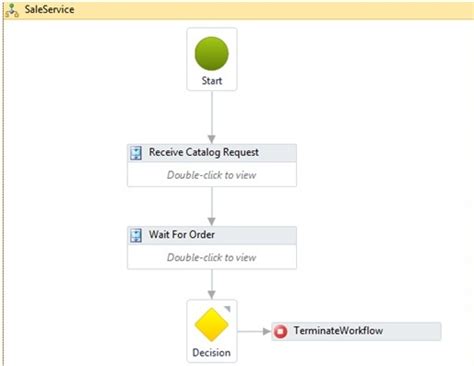 Managing Workflow Services With Windows Server Appfabric Codeproject