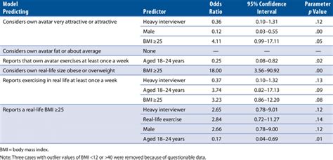 Logistic Regression Odds Ratios By Key Measure Download Table
