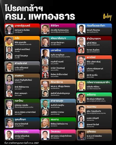 เก้าอี้ไหนใครครอง สำรวจเจ้ากระทรวง ครม แพทองธาร ‘บัดนี้ นางสาวแพทองธาร