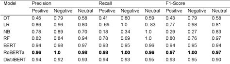 Figure 1 From Manifesto Of Deep Learning Architecture For Aspect Level