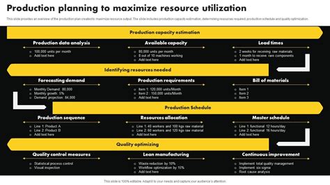 Supply Chain Management Production Planning To Maximize Resource