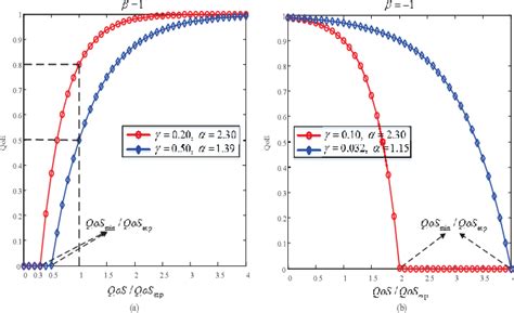 Figure 3 From Design Of Quality Of Experience Criteria For Resource