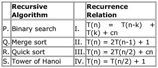 Consider A List Of Recursive Algorithms And A List Of Recurrence