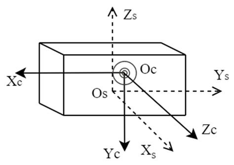 Fast Point Cloud Registration Method With Incorporation Of Rgb Image