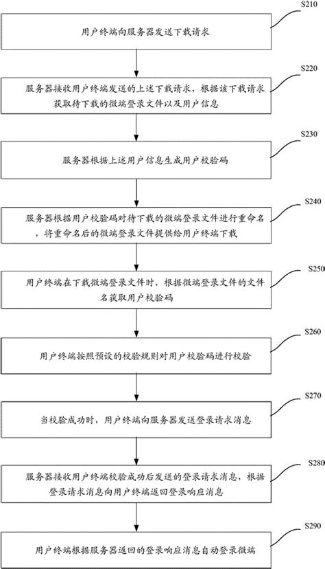 微端的自动登录方法及装置与流程2