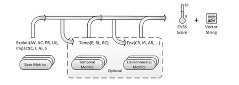 The Economic Impact Of Ics Vulnerabilities