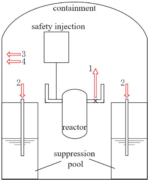 Schematic Diagram Of The Conceptual Small Pwr 1 Break Blow Down