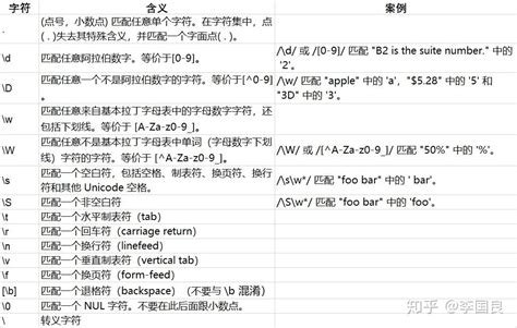 一问读懂正则表达式以匹配HTML为例 知乎