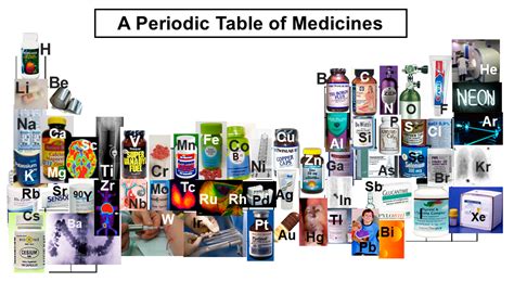 Periodic Table With Transition Metals
