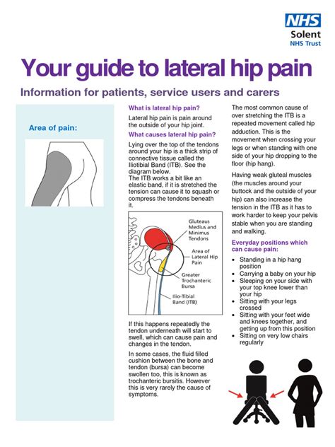 Your Guide To Lateral Hip Pain Pdf Hip Musculoskeletal System