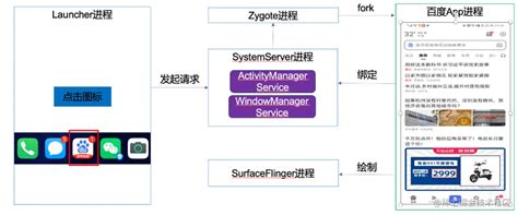 Simplelauncher：android自定义启动器入门与进阶 Csdn博客