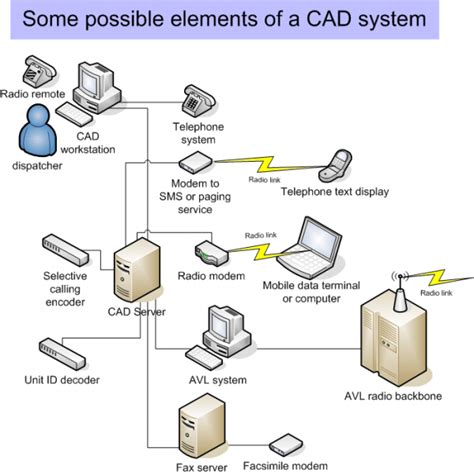 Drawing Packages On A Computer System Warehouse Of Ideas