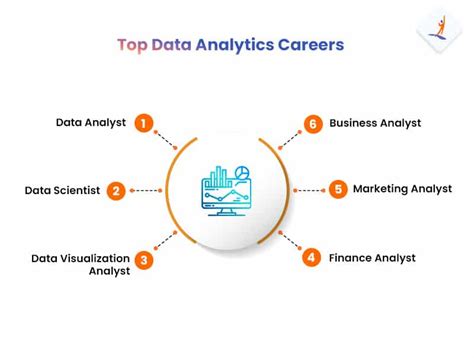 Data Analytics Course Syllabus A Detailed Guide