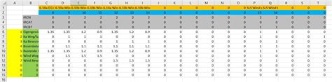 Solved Python Load Combinations Autodesk Community
