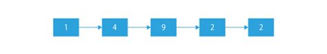 Move All Occurrences Of An Element To End In A Linked List