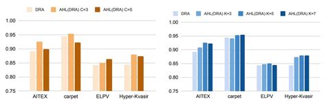 论文阅读 Anomaly Heterogeneity Learning For Open Set Supervised Anomaly