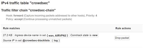 Solved Workaround For Running CrowdSec Bouncer Installing And Using OpenWrt