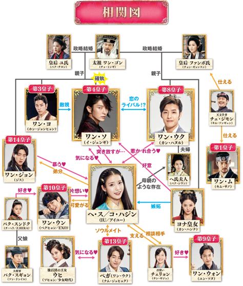 Moon Lovers Scarlet Heart Ryeo Artofit