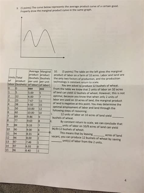 Solved The Curve Below Represents The Average Product Curve Solved The Curve Below Represents The Average Product Curve