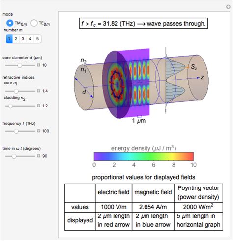 Electromagnetic Wave Equation In Cylindrical Coordinates Tessshebaylo