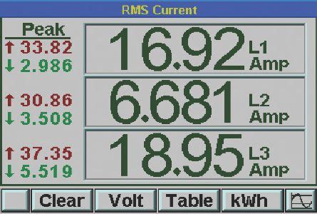 Elnet MC 8 Elnet Power Energy Quality Multichannel Meters EN50160