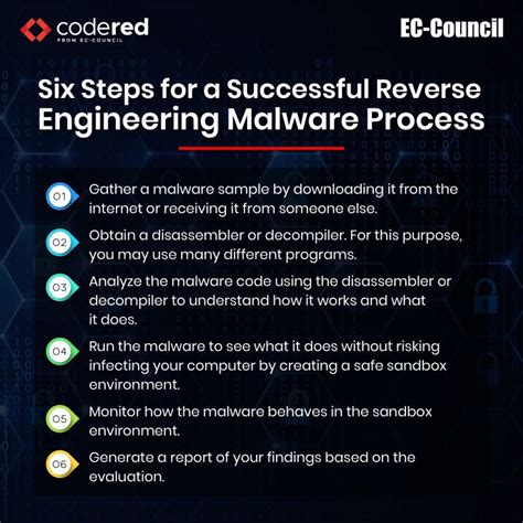 ronak makwana posted on linkedin