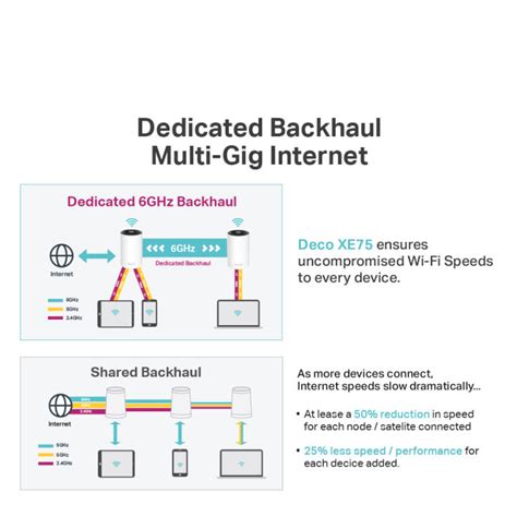 Tp Link Deco Xe Axe Tri Band Mesh Wifi E Wireless Router Wi Fi Lazada